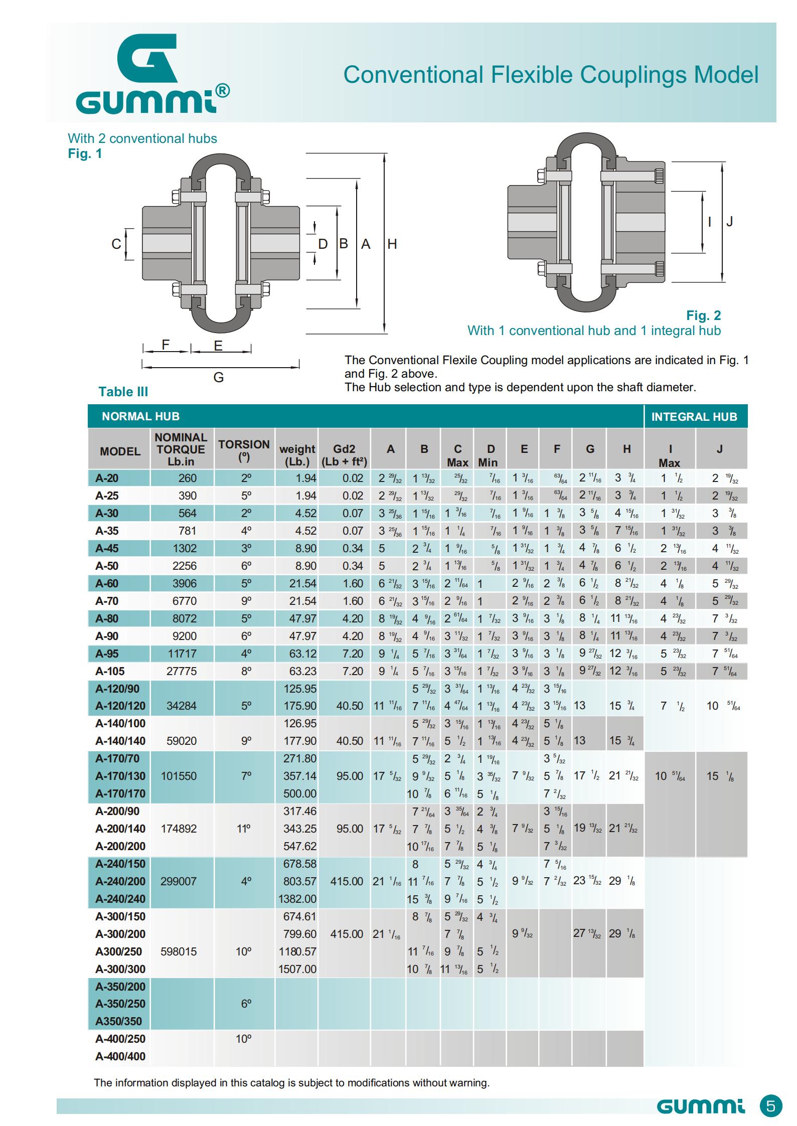 GUMMI A-Series Elastic Tire Couplings | Welcome