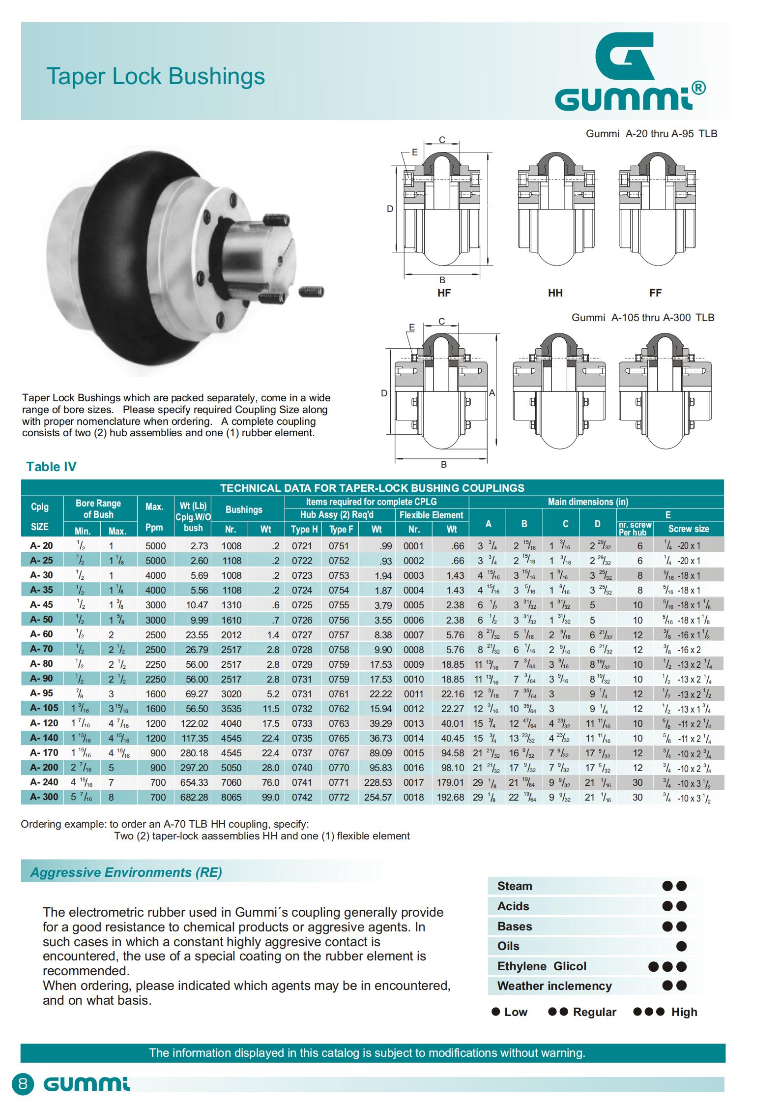 GUMMI A-Series Elastic Tire Couplings | Welcome